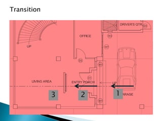 Principles of plan composition - Theory of Architecture | PPTX