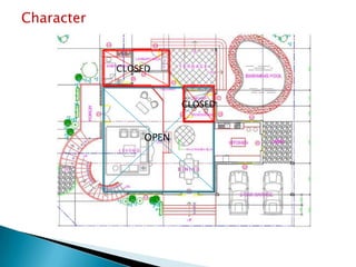 Principles of plan composition - Theory of Architecture | PPTX