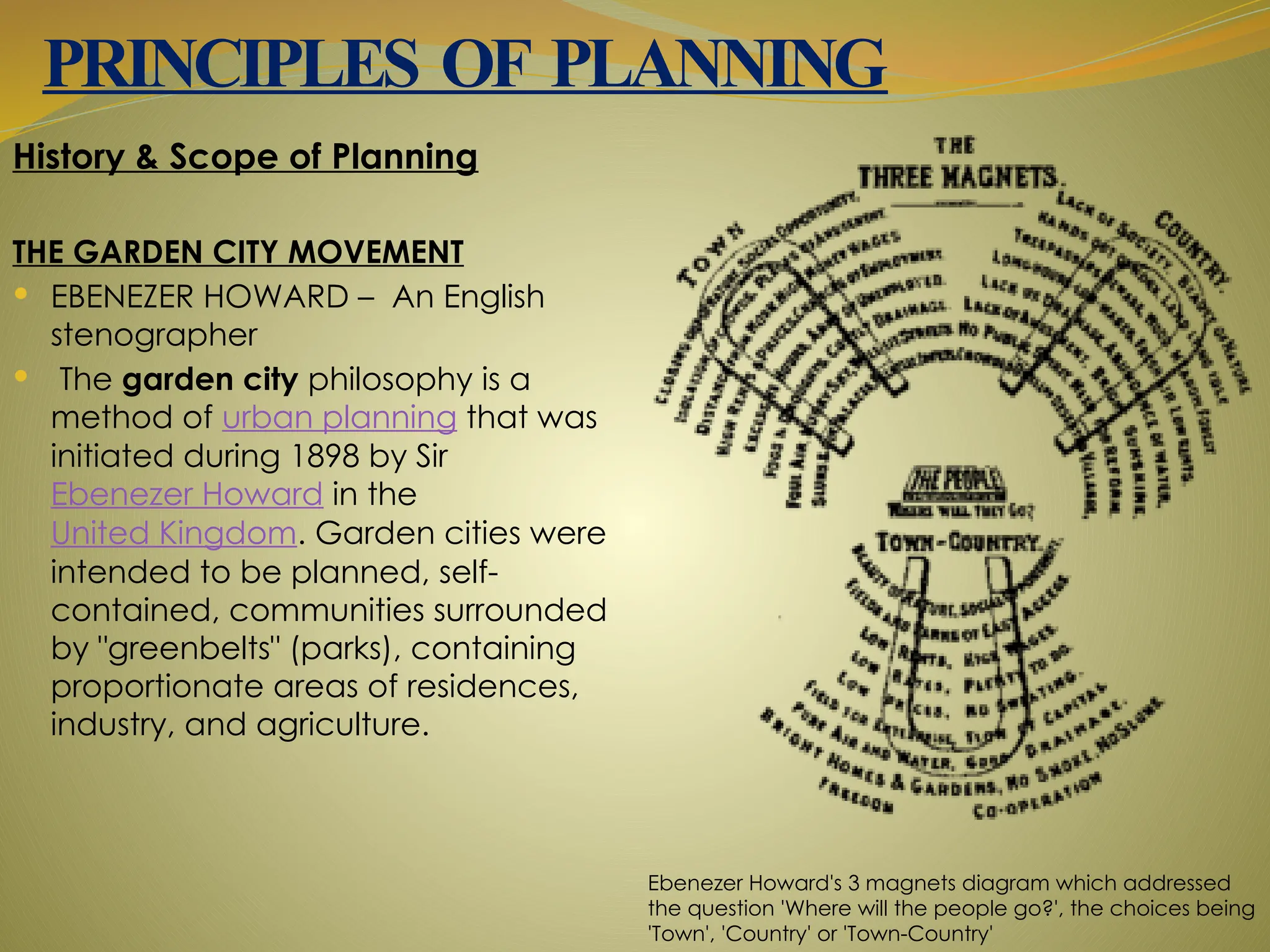 PRINCIPLES OF PLANNING - GENRRAL PRINCIPLES OF PLANNING, URBAN AND ...