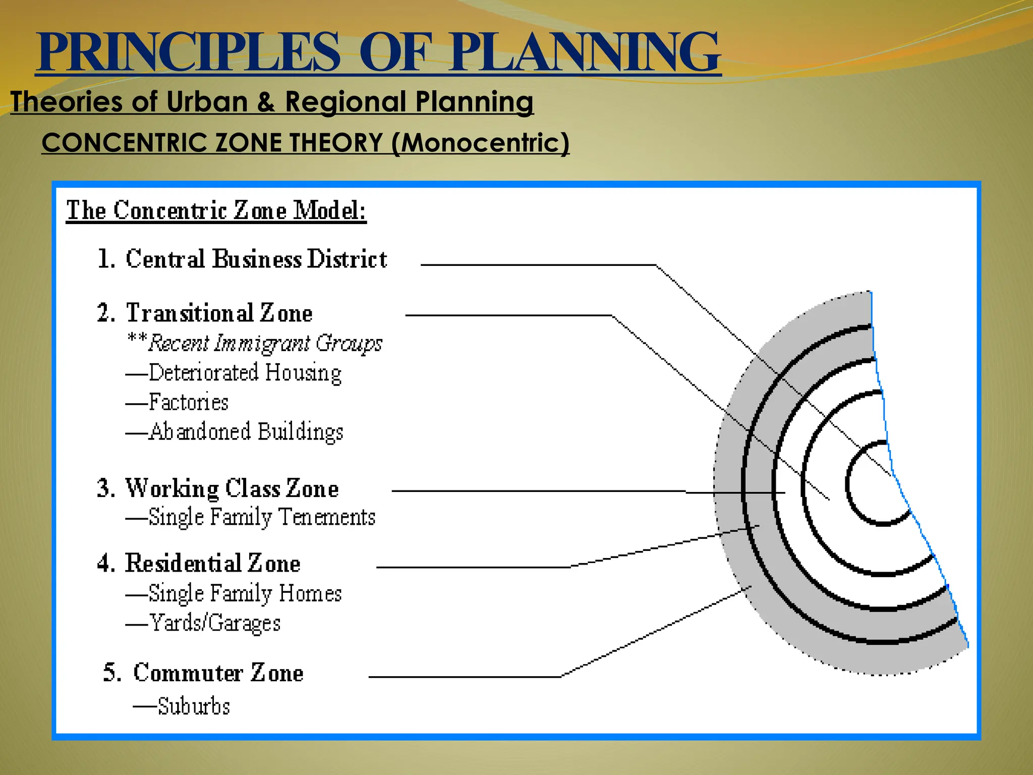 PRINCIPLES OF PLANNING - GENRRAL PRINCIPLES OF PLANNING, URBAN AND REGIONAL PLANNING, HOUSING ...