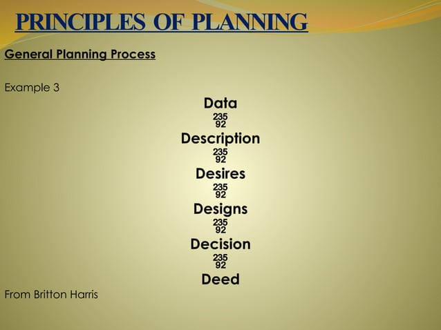 PRINCIPLES OF PLANNING - GENRRAL PRINCIPLES OF PLANNING, URBAN AND ...