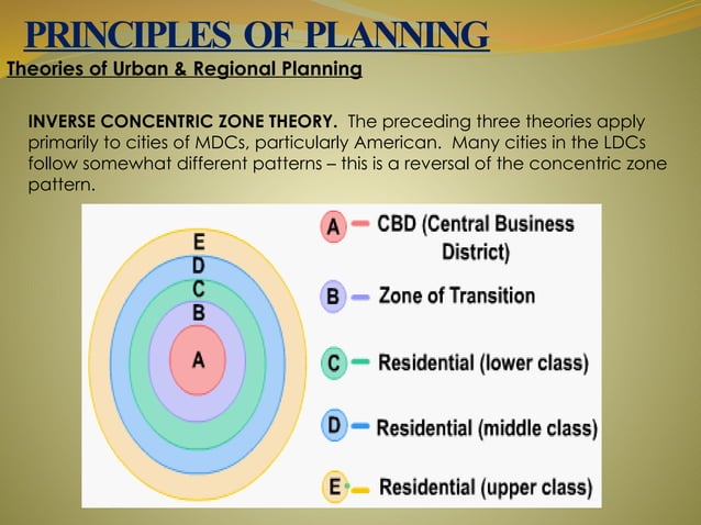 PRINCIPLES OF PLANNING - GENRRAL PRINCIPLES OF PLANNING, URBAN AND ...