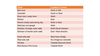 Principles of planning 1.pptx | Civil Engineering Industry | Industries