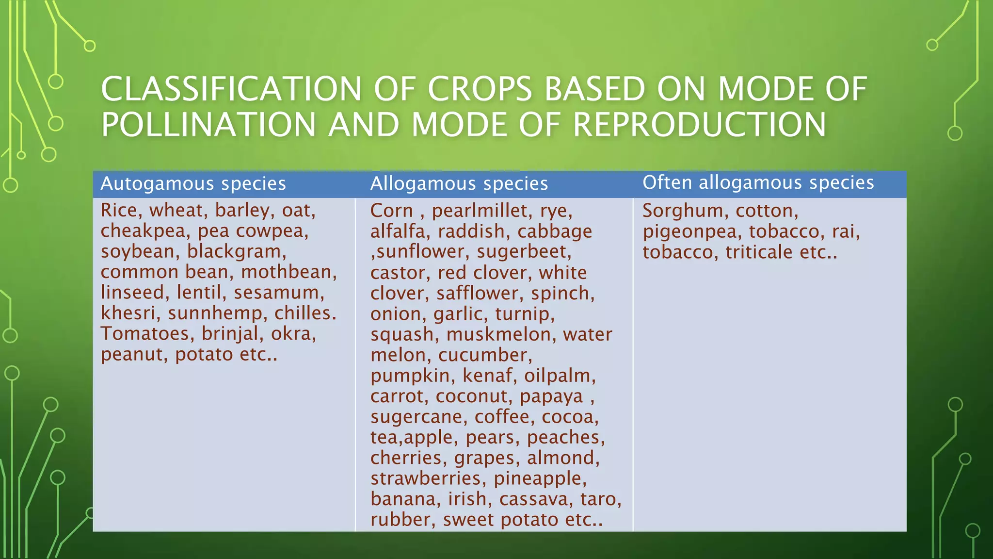 Principles of plant breeding. | PPTX