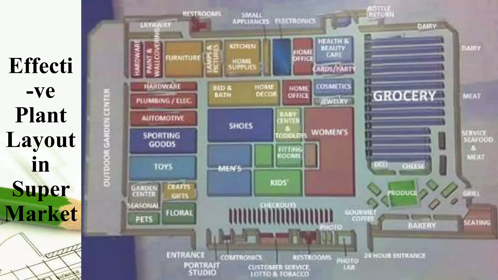 Principles of Plant Layout in Super Market | PPSX