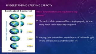 Principles of population education | PPTX