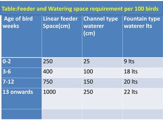 principles of poultry housing and housing system.pptx