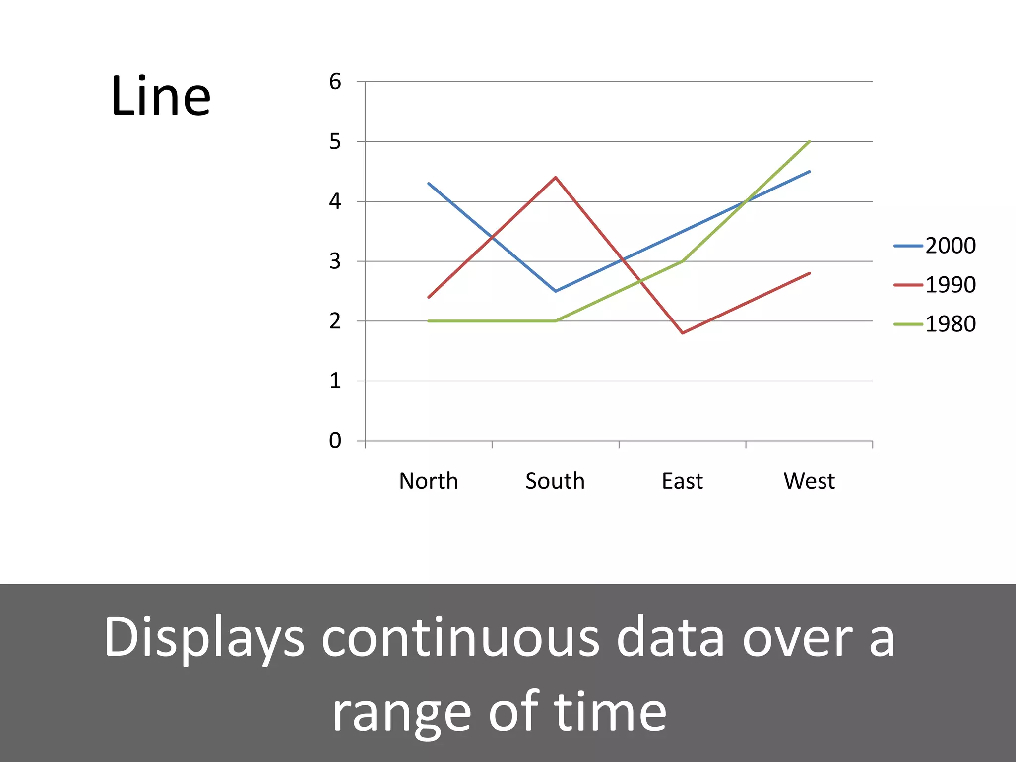 Principles Of Power Point Design- Selecting The Right Chart | PPTX