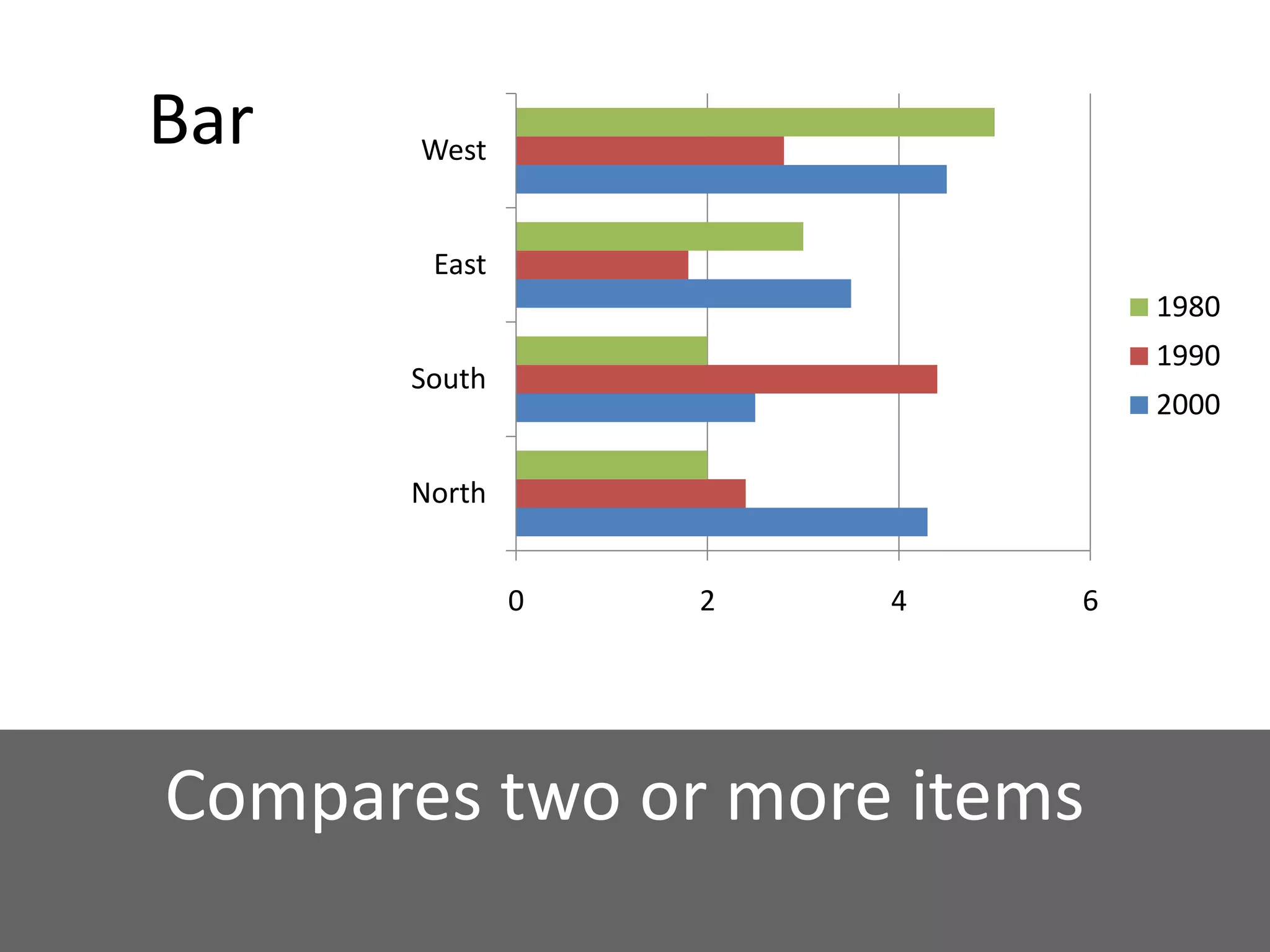 Principles Of Power Point Design- Selecting The Right Chart | PPTX
