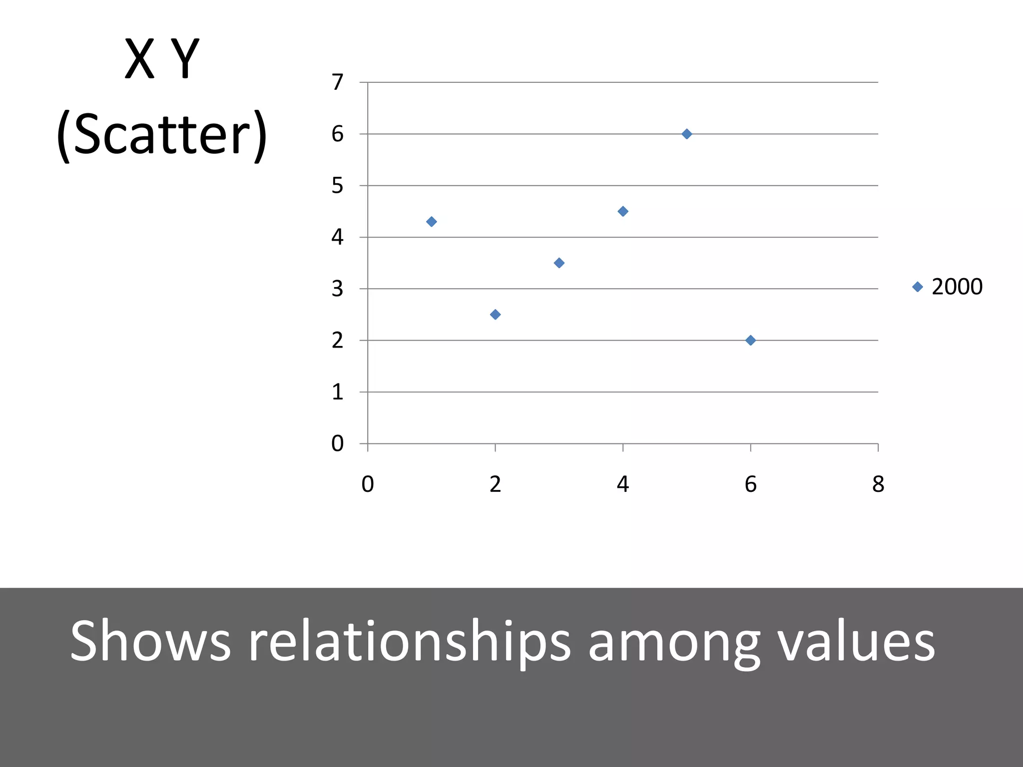 Principles Of Power Point Design- Selecting The Right Chart | PPTX