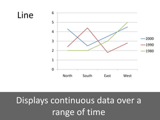 Principles Of Power Point Design- Selecting The Right Chart | PPT
