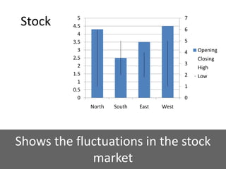 Principles Of Power Point Design- Selecting The Right Chart | PPT