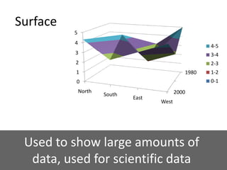 Principles Of Power Point Design- Selecting The Right Chart | PPT