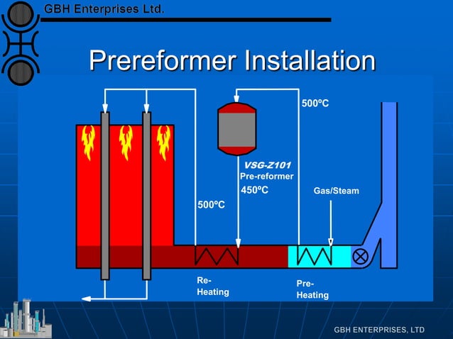 Principles of Pre-reforming Technology | PDF