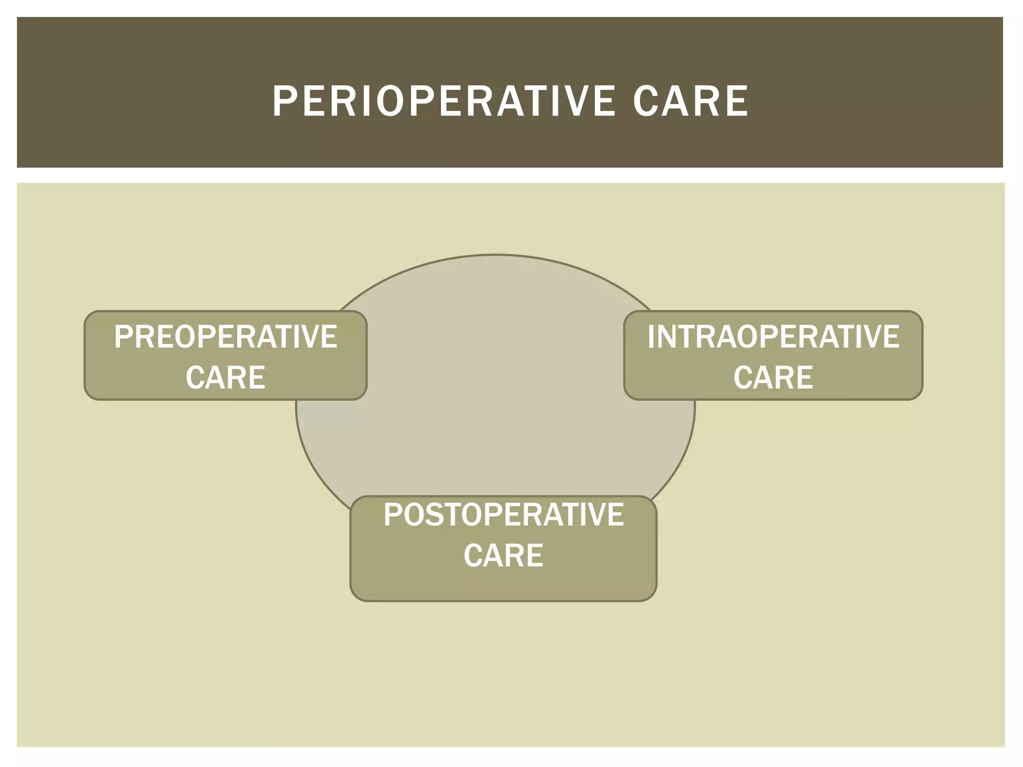 Principles of Pre and post operative care.pptx