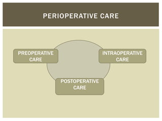 Principles of Pre and post operative care.pptx