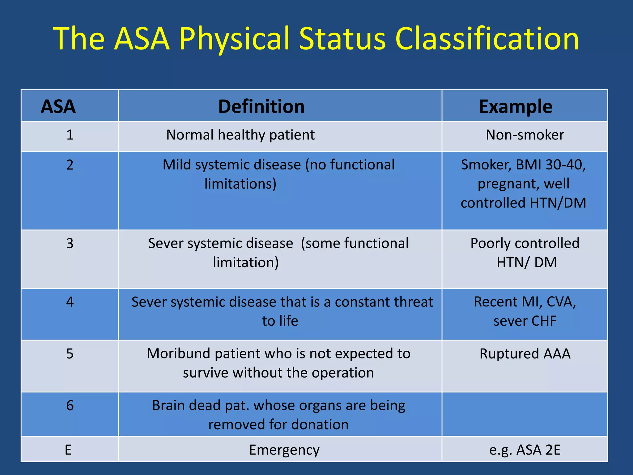 principles of preoperative evaluation and preparation.pptx | Lung and ...