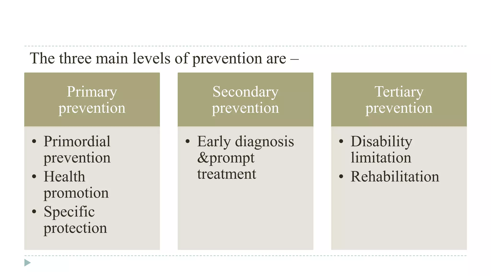 Principles of preventive dentistry | PPTX