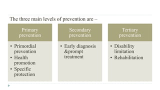 Principles of preventive dentistry | PPTX