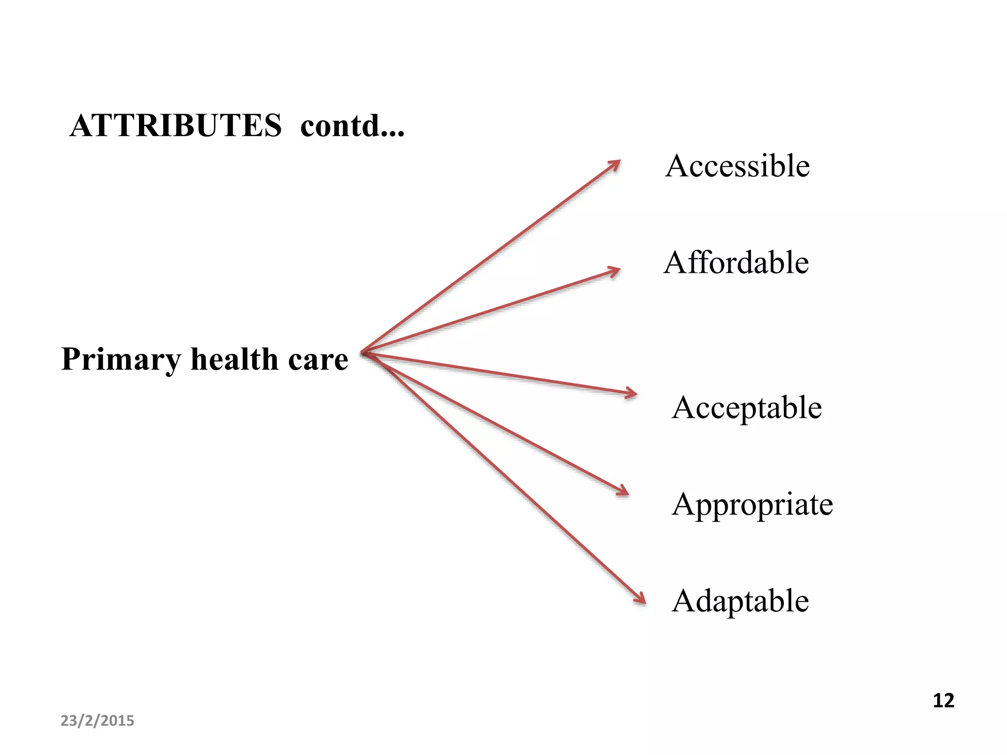 Principles of primary health care | PPTX