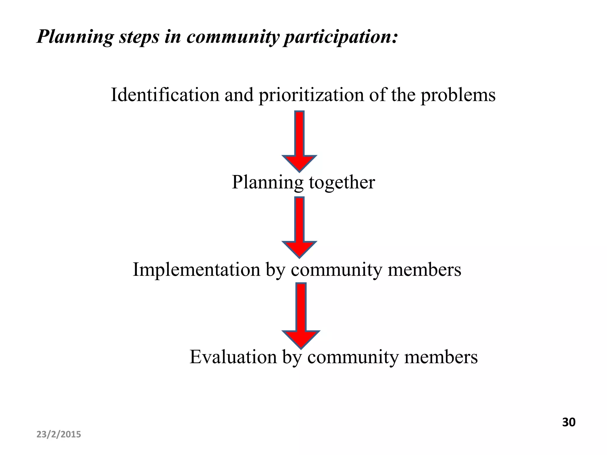 Principles of primary health care | PPTX