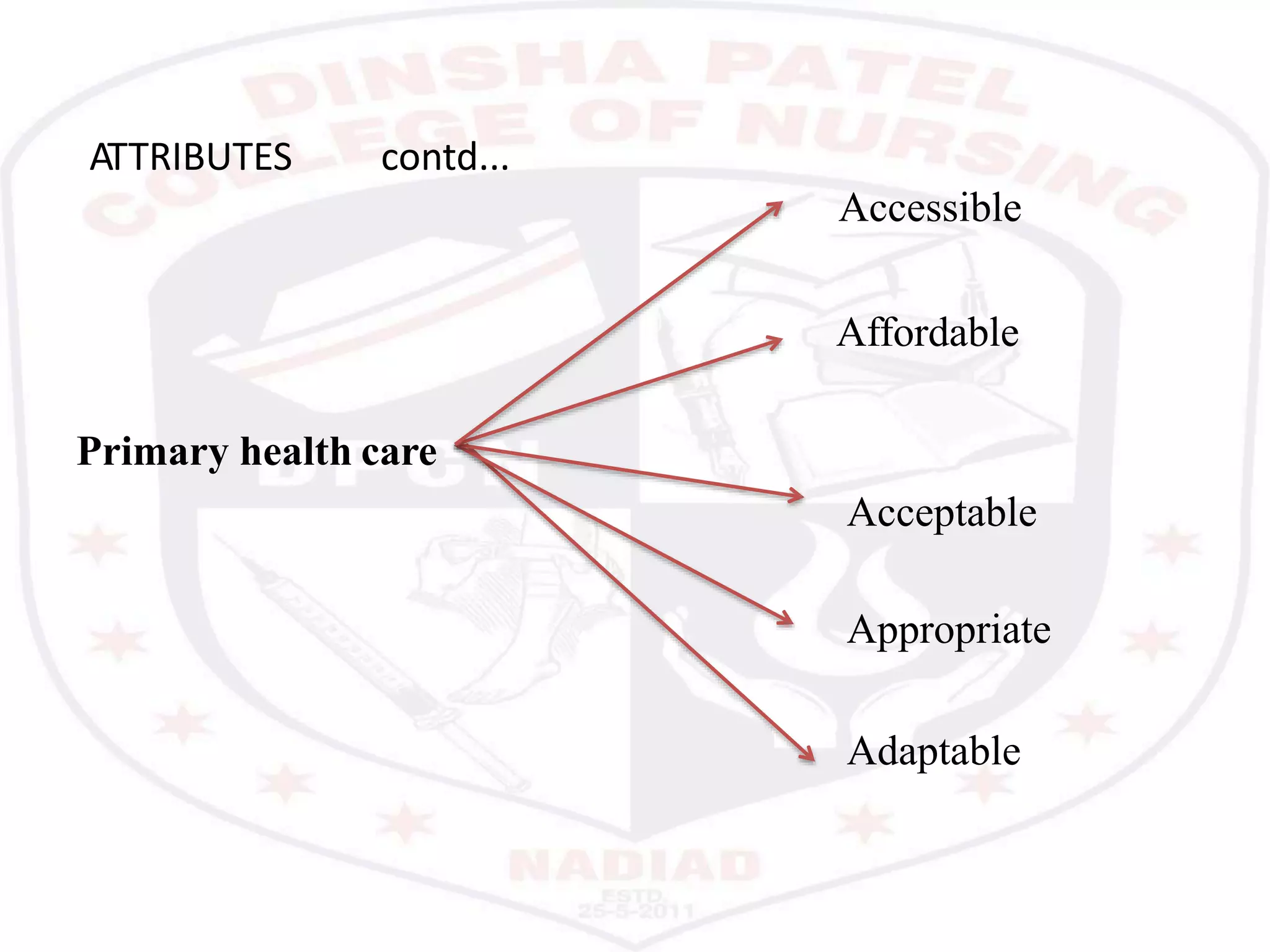 Principles of primary health care | PPSX