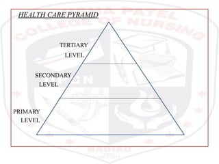 Principles of primary health care | PPSX