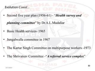 Principles of primary health care | PPSX