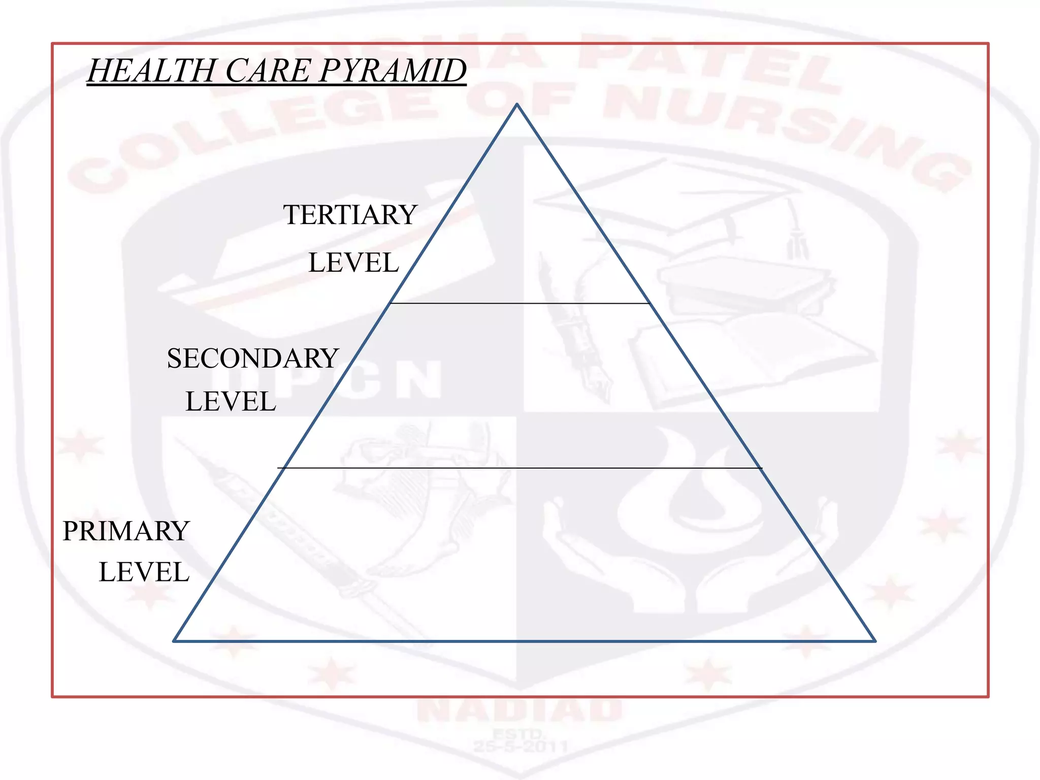 Principles of primary health care | PPT
