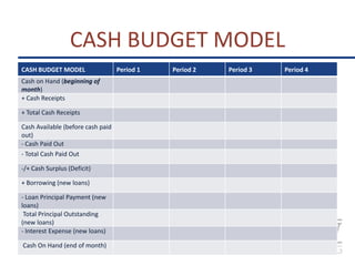 Principles of Problem Loan Management | PPTX