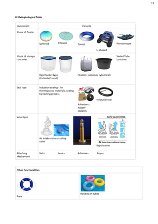 Principles of Product Design Project Report | PDF