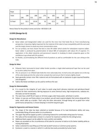 Principles of Product Design Project Report | PDF