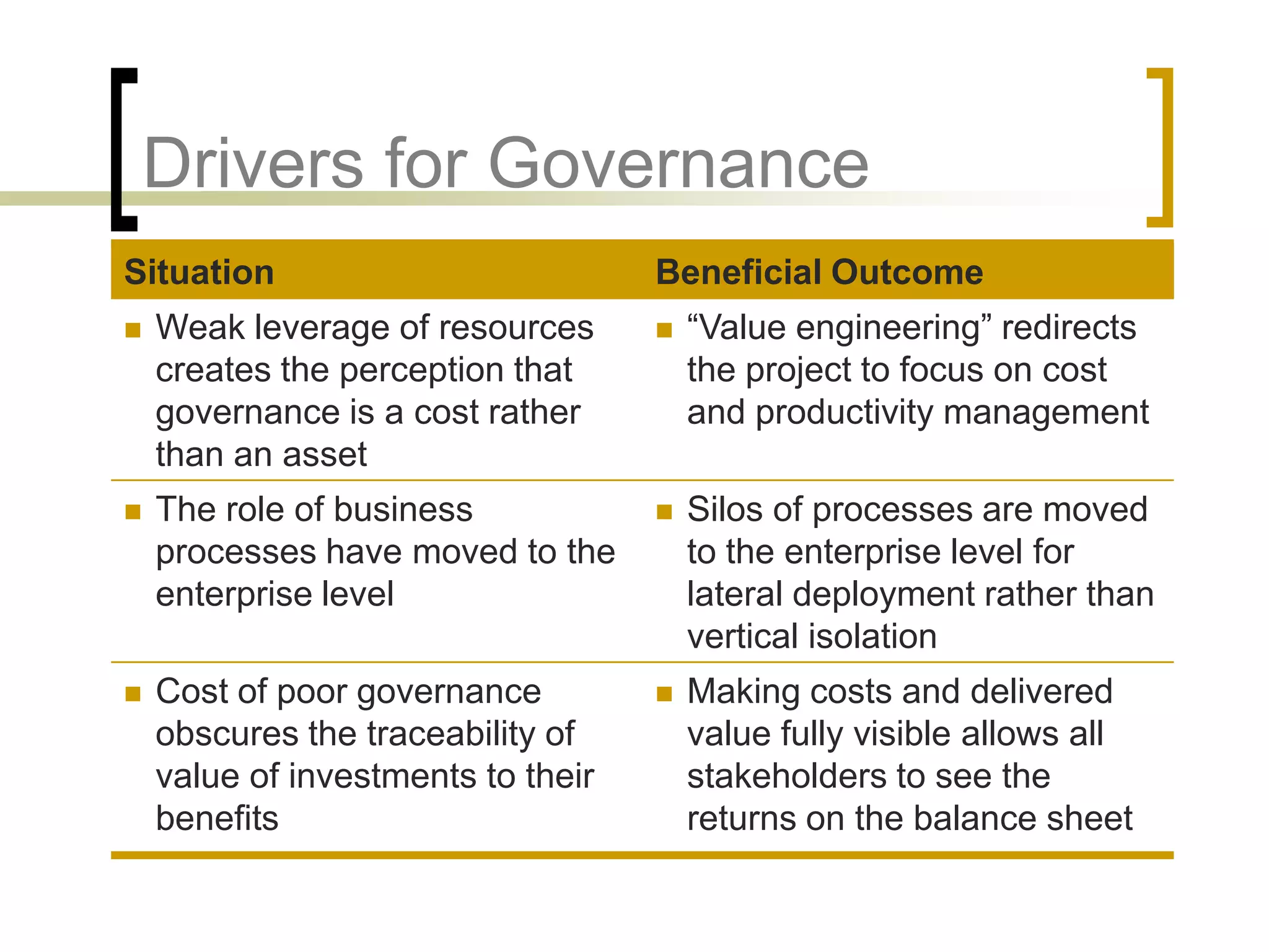 Principles of program governance | PDF | Business Administration | Business