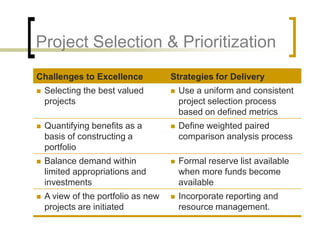 Principles of program governance | PDF | Business Administration | Business
