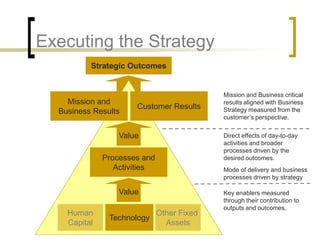 Principles of program governance | PDF | Business Administration | Business