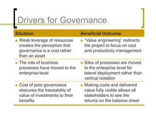 Principles of program governance | PDF | Business Administration | Business
