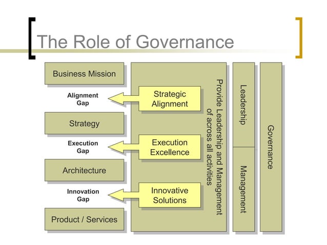 Principles of program governance | PDF | Business Administration | Business