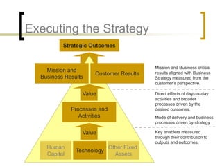 Principles of program governance | PPT