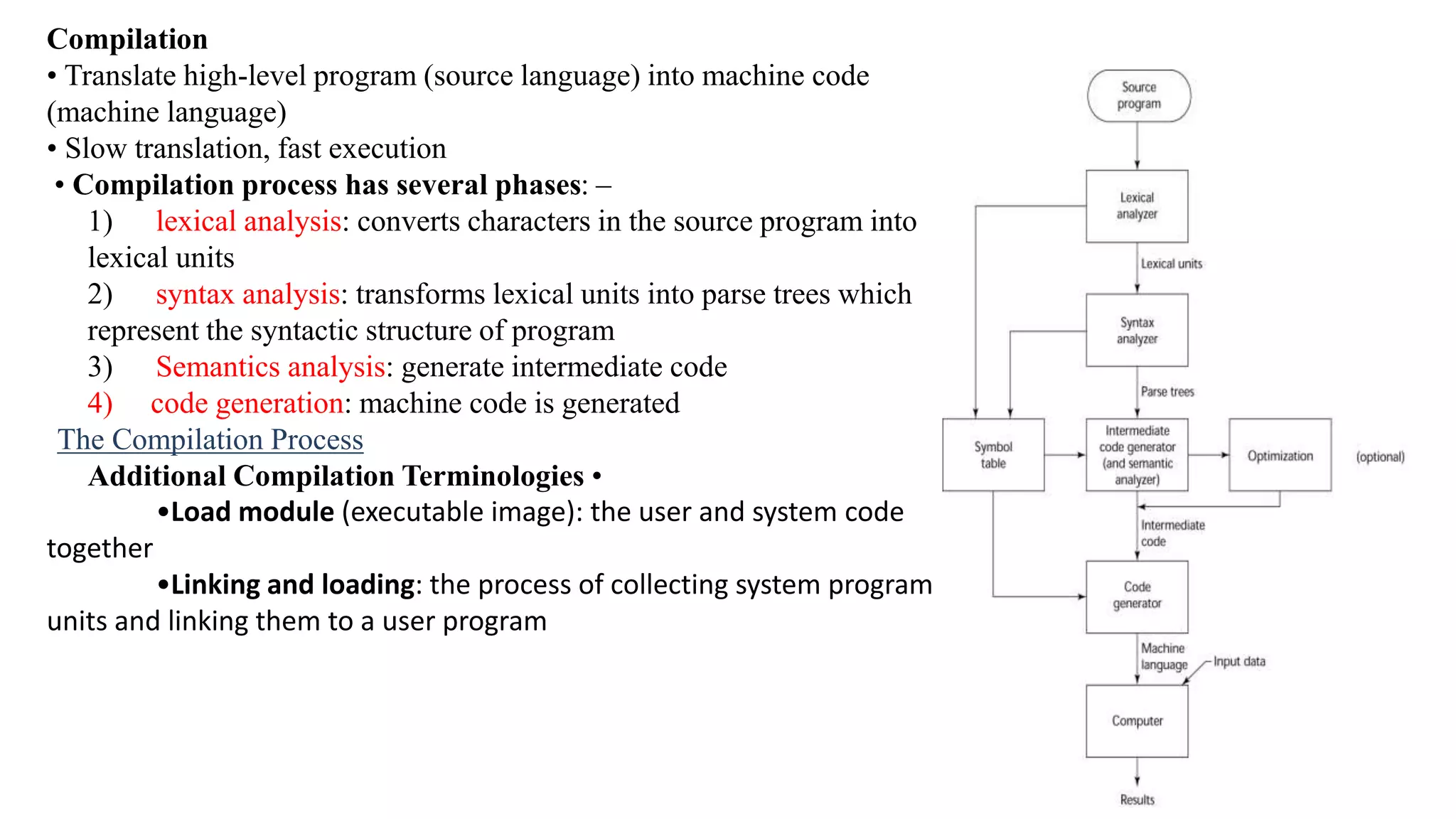 PRINCIPLES OF PROGRAMMING LANGUAGES _Chapter 1.ppt PRINCIPLES OF PROGRAMMING LANGUAGES _Chapter 1.ppt