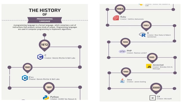 PRINCIPLES OF PROGRAMMING LANGUAGES _Chapter 1.ppt