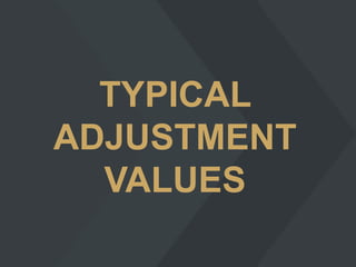 Principles of Real Estate Property Valuation | PPTX