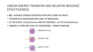 Principles of proton beam and cyberknife radiosurgery | PPTX