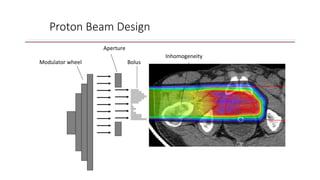 Principles of proton beam and cyberknife radiosurgery | PPTX