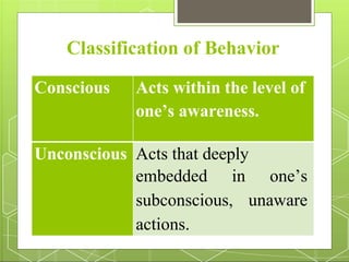 Principles of psychology | PPTX