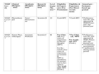 Principles of Physiotherapy (Physical therapy) Practice | PPTX