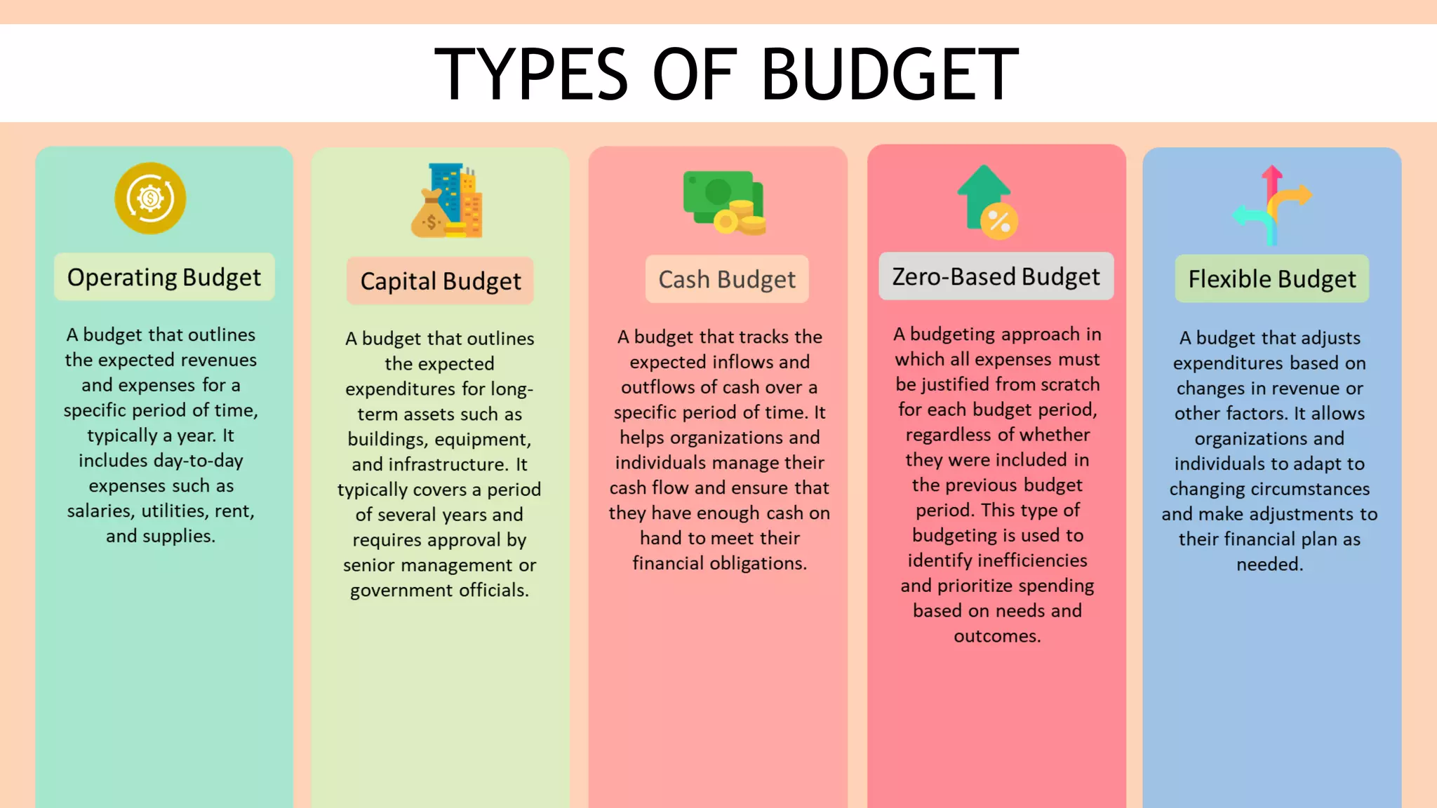 PRINCIPLES OF PUBLIC BUDGETING.pptx