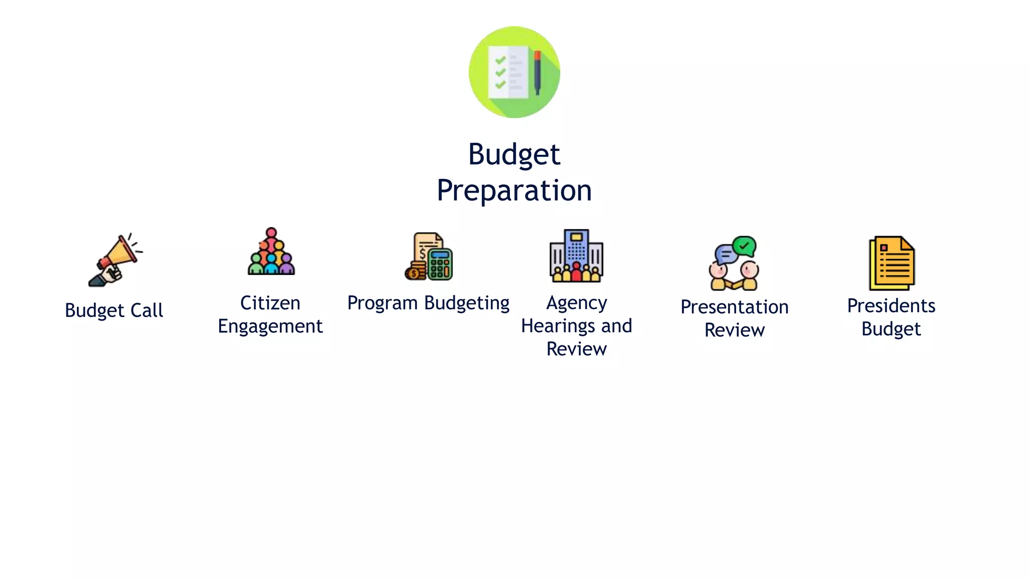 PRINCIPLES OF PUBLIC BUDGETING.pptx
