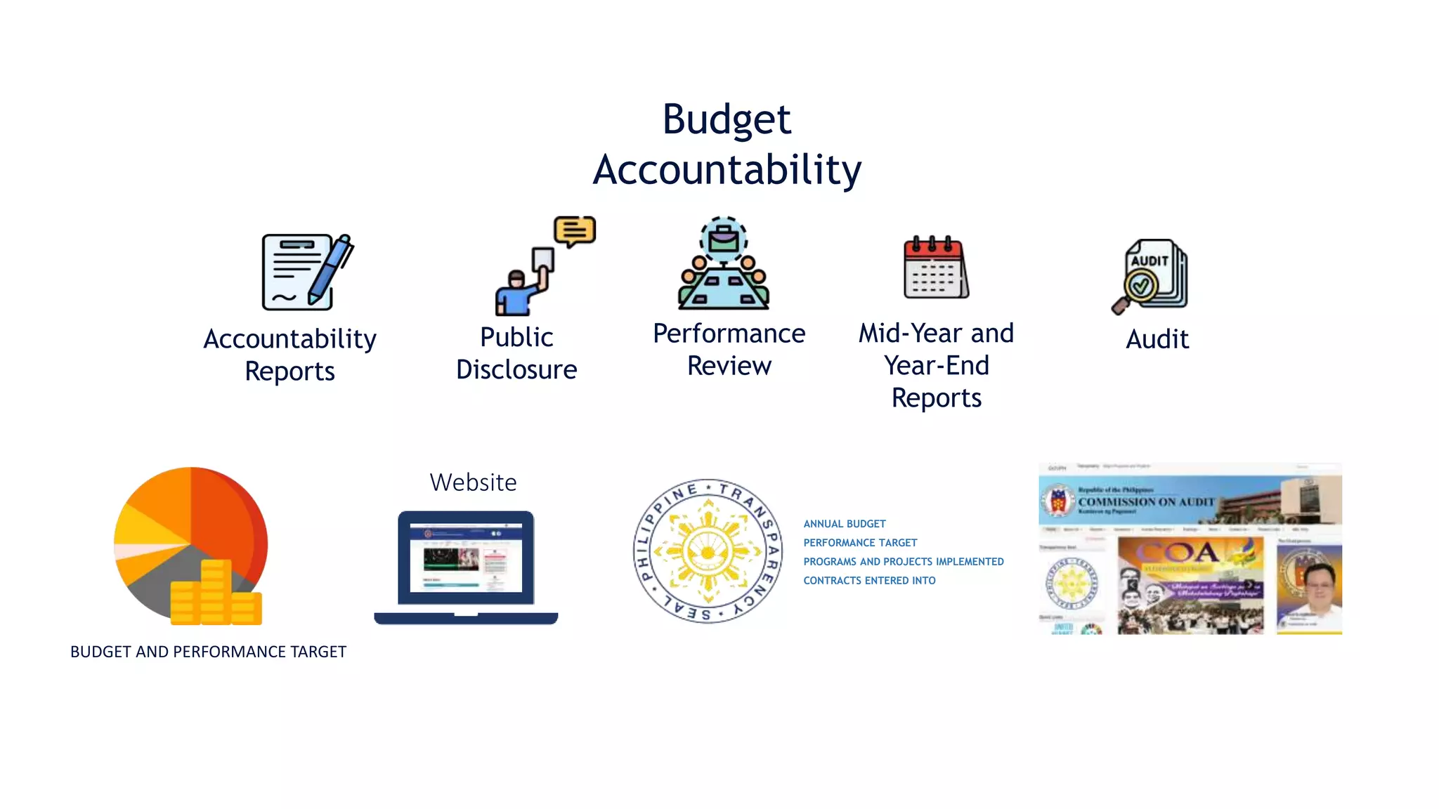 PRINCIPLES OF PUBLIC BUDGETING.pptx