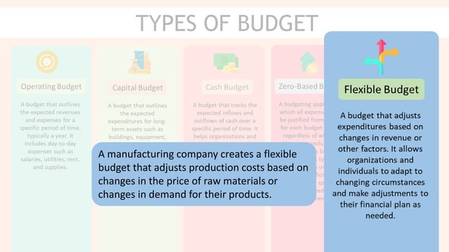 PRINCIPLES OF PUBLIC BUDGETING.pptx