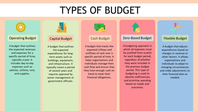 PRINCIPLES OF PUBLIC BUDGETING.pptx